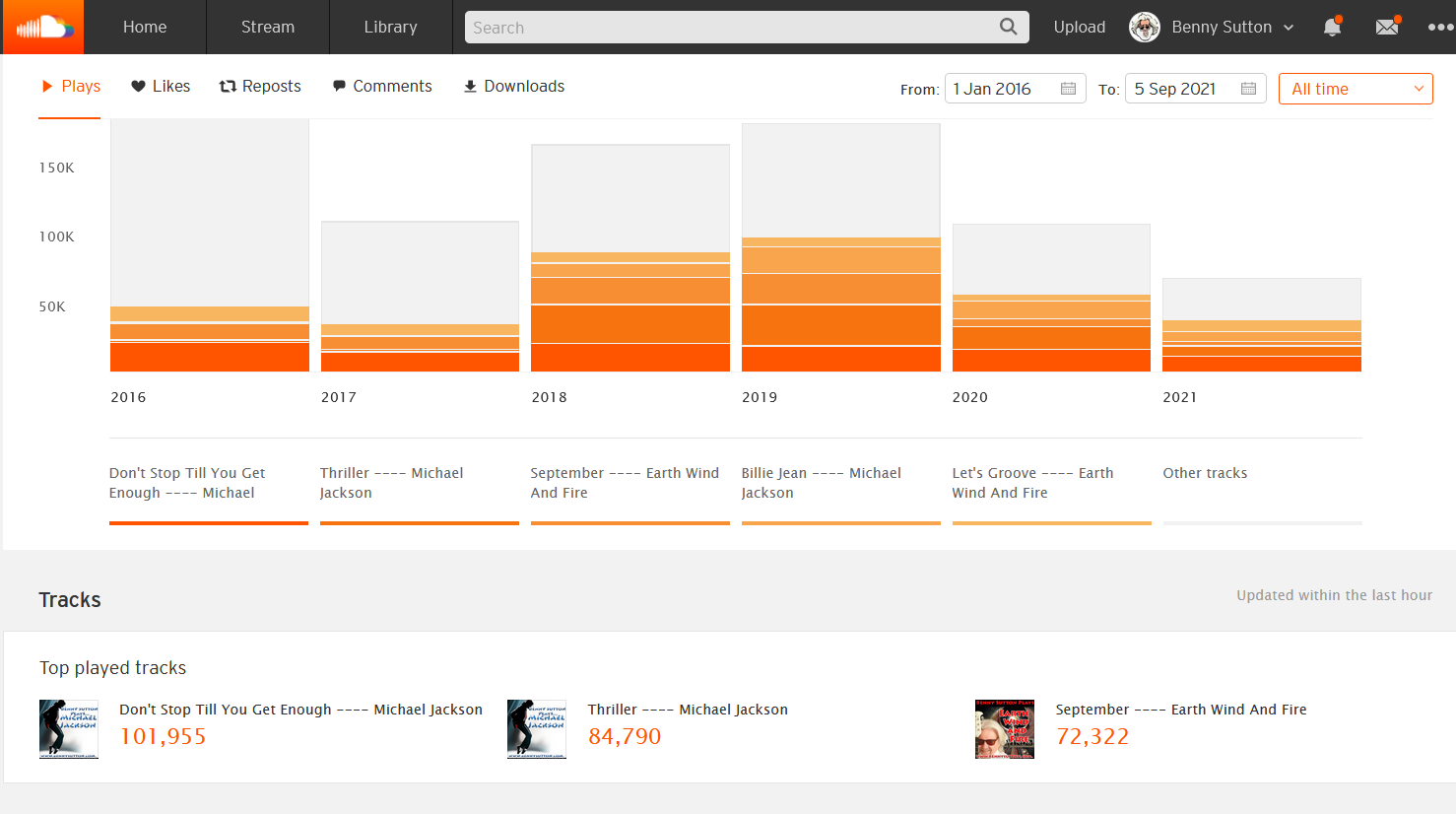 How to record tracks for Soundcloud - essential first steps you can't ...